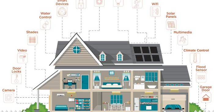 Smart Home 101: How Technology Transforms Homes | CEDIA